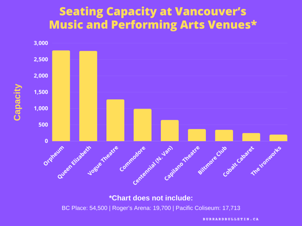Discover the seating capacity for Vancouver's major concert and ...